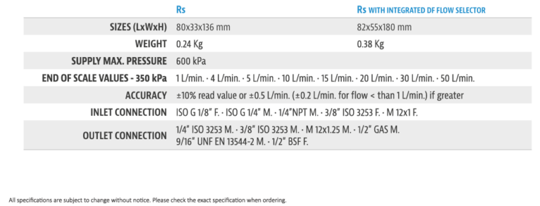Clements Rs Variable Area Oxygen Flowmeters - Ecomed